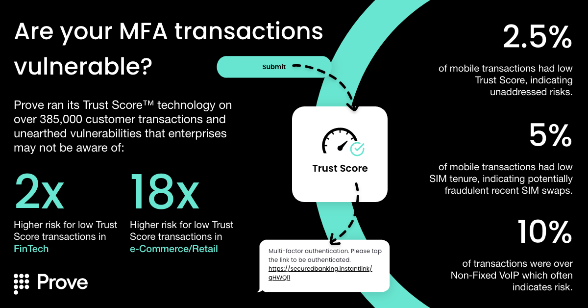 New Study by Prove Unveils Large-Scale Consumer Multi-Factor ...