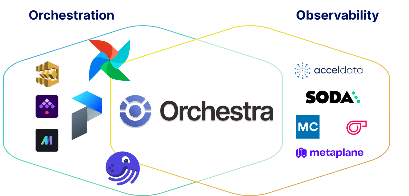 Build Flexible, Powerful alerts using Orchestra | Orchestra