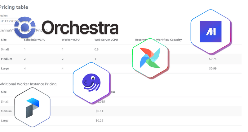 Enterprise Data Architecture blueprint: AWS and Snowflake | Orchestra