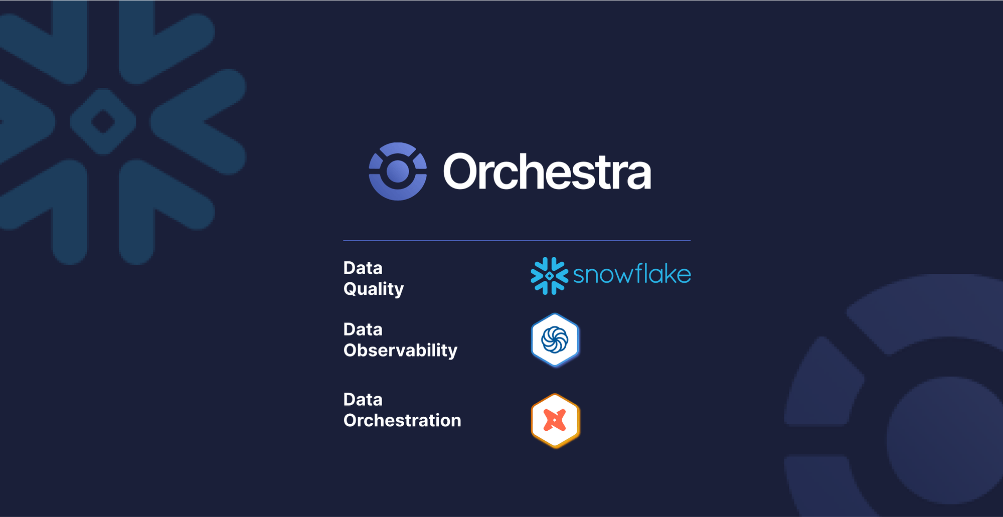 Snowflake Tutorial: Data Quality and Anomaly Testing Framework | Orchestra