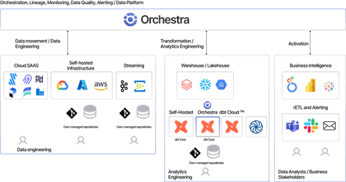 Orchestra | Unified Control Plane for Data + Orchestration