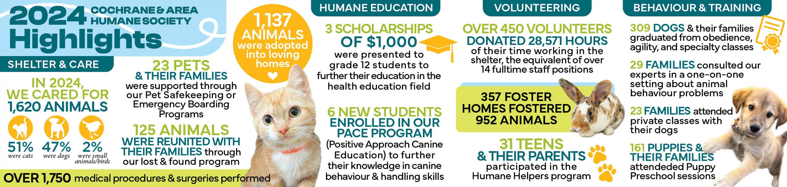 About Us | Cochrane & Area Humane Society