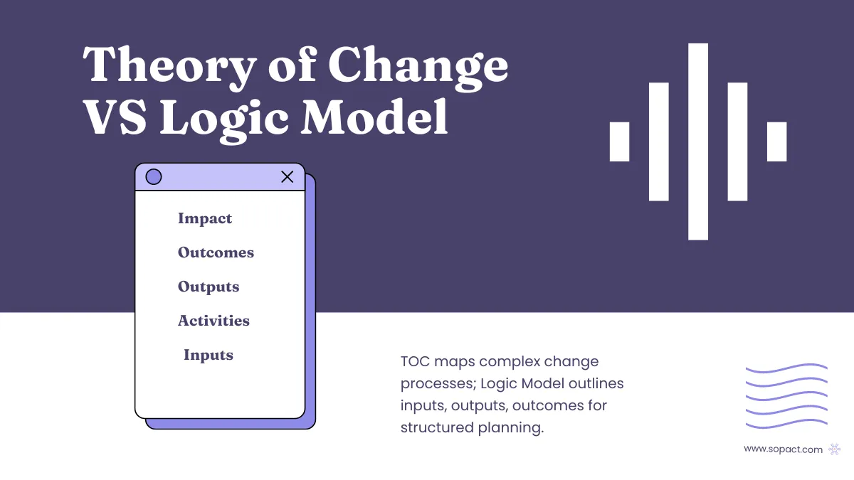 Theory of change vs logic model | sopact