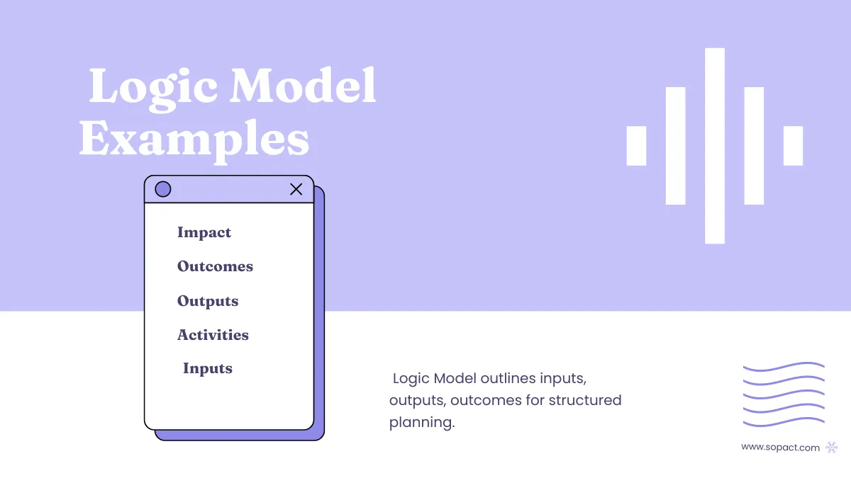 Logic Model Examples | Sopact