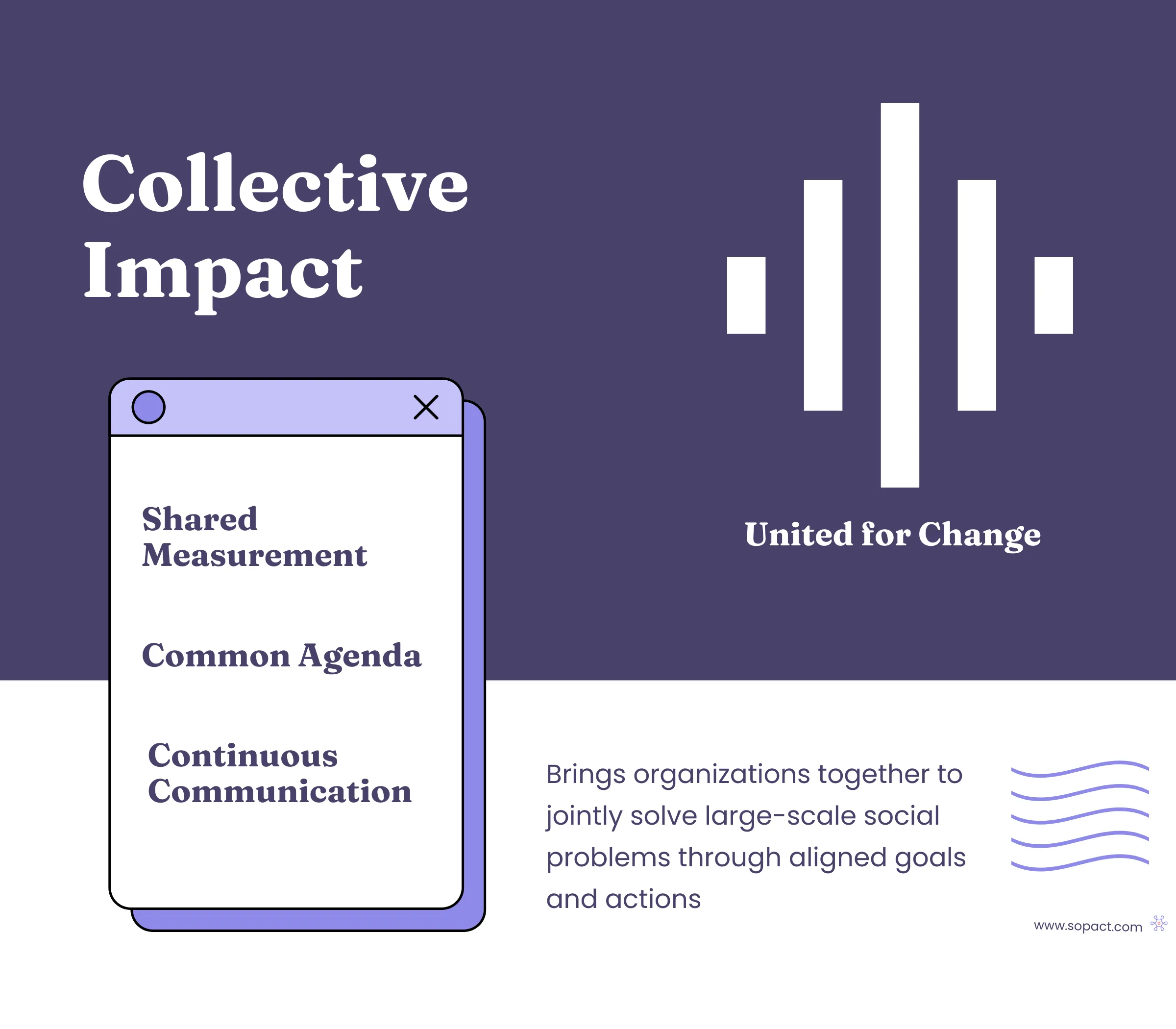 Collective Impact: Turning Shared Goals into Measurable Change