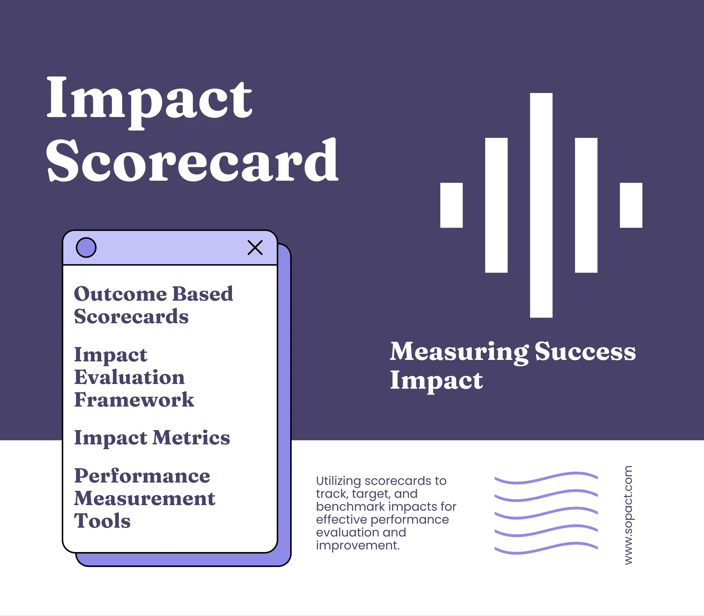 Impact Scorecard: From One-Off Reports to Continuous, AI-Ready Evidence