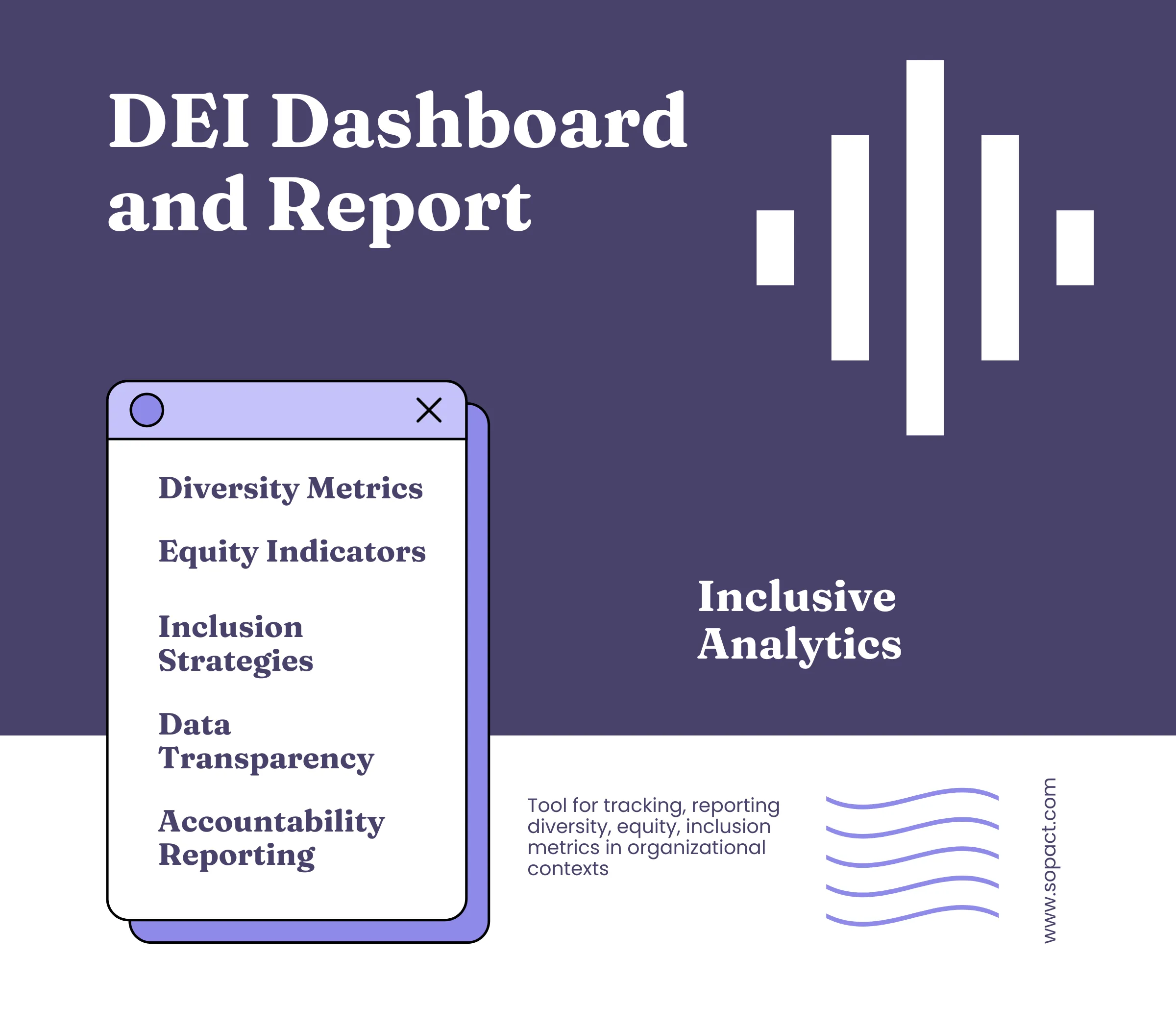 AI-Powered DEI Dashboard: From Static Reporting to Continuous Learning