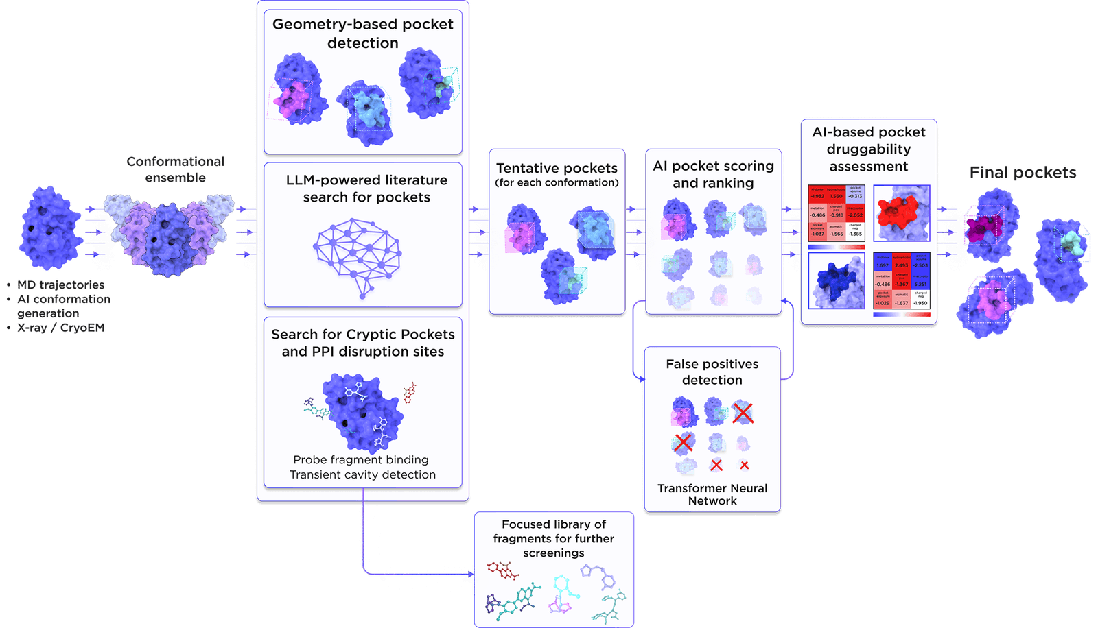 Small ribosomal subunit protein mS27