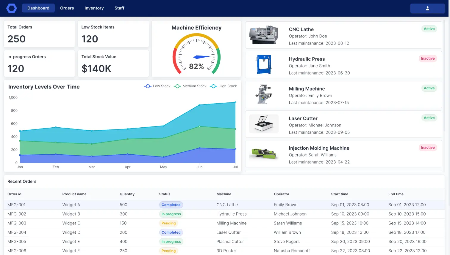 Internal Tools | UI Bakery Solutions