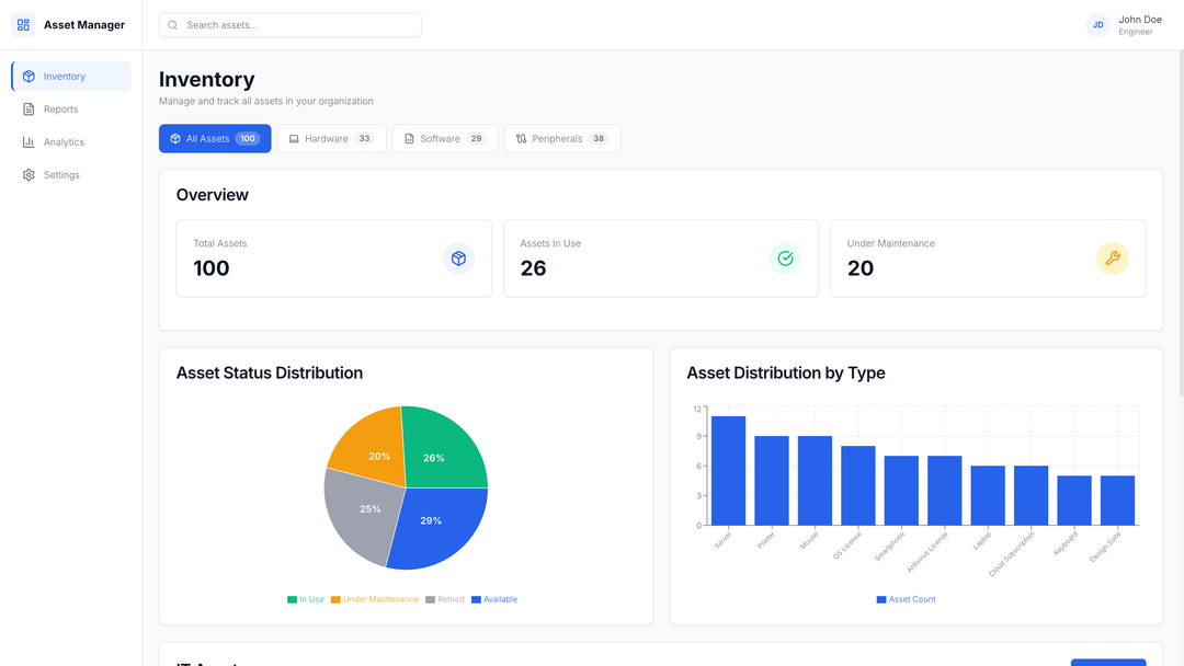 IT Asset Management Dashboard