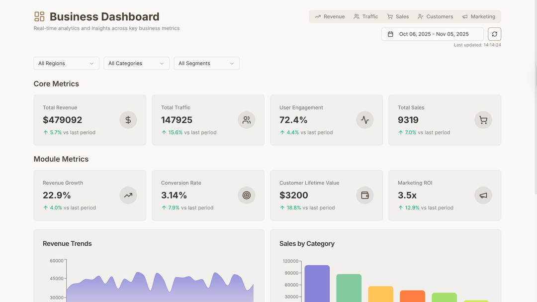 Business Dashboard