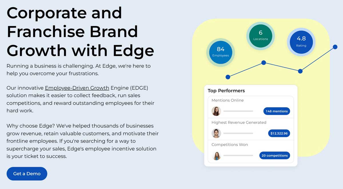 Employee Incentive Solution For Franchise Brands | Edge