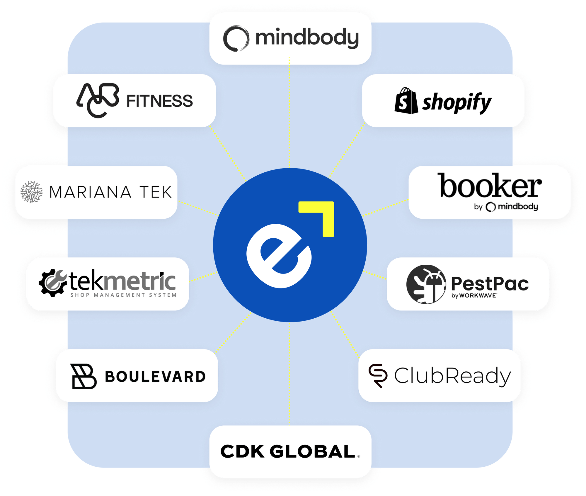 Employee-Driven Growth for Multi-location Franchise & Service Brands | Edge
