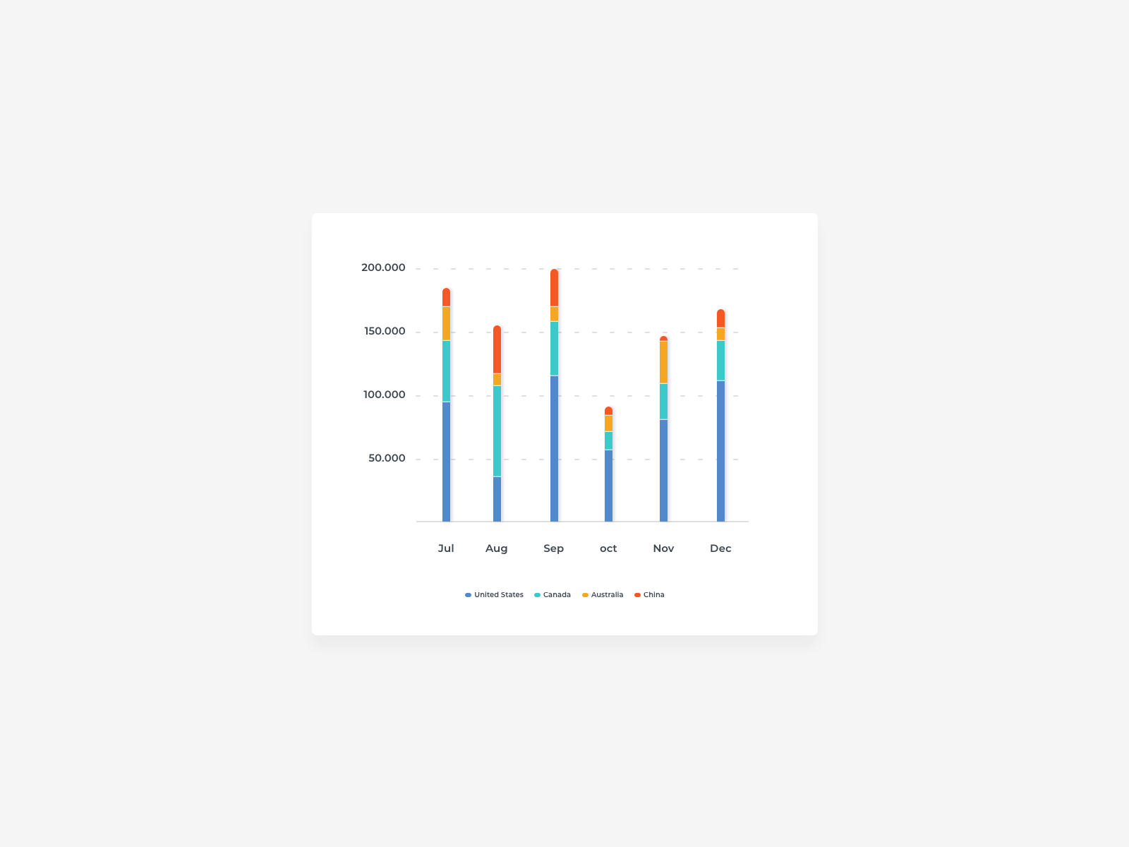 UI Design Daily | Analytics Chart