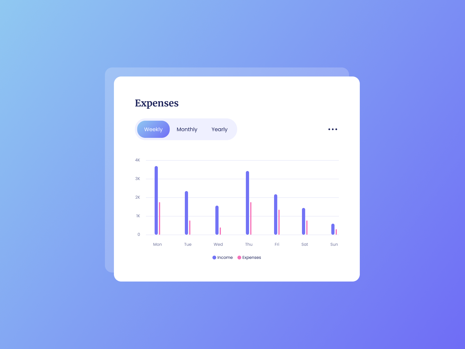 UI Design Daily | Chart