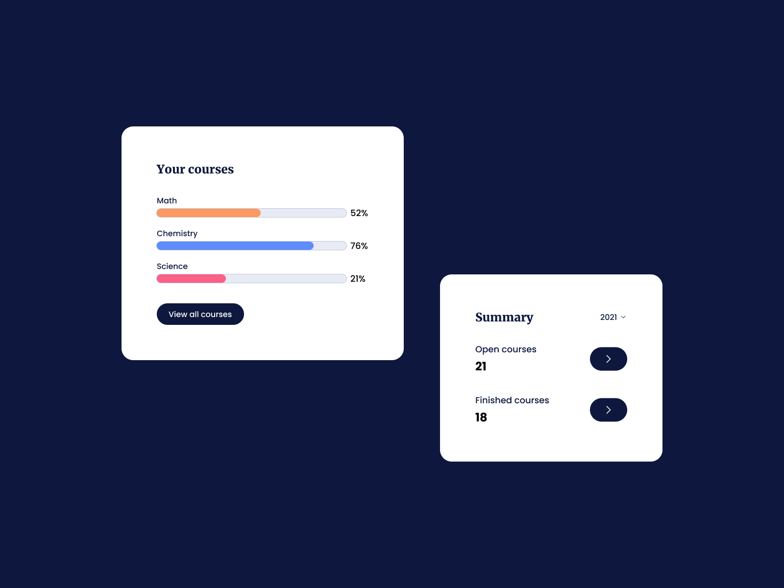 UI Design Daily | Statistics