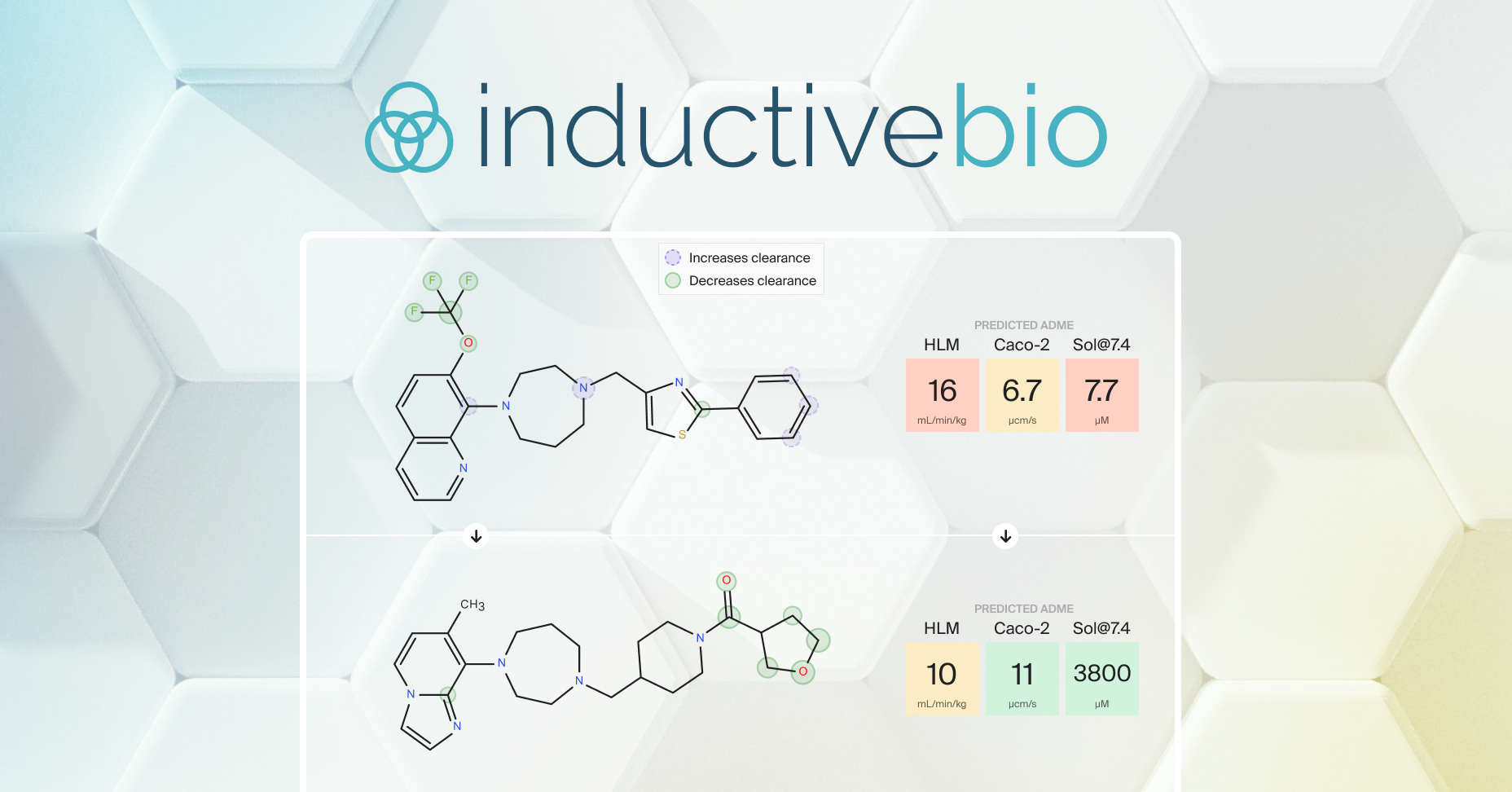 Inductive Bio