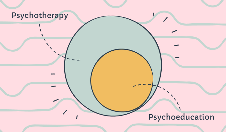 Psychoeducation vs. Psychotherapy: Key Differences and DBT’s Approach