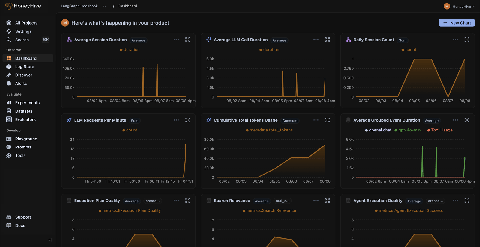 HoneyHive - Modern AI Observability and Evaluation