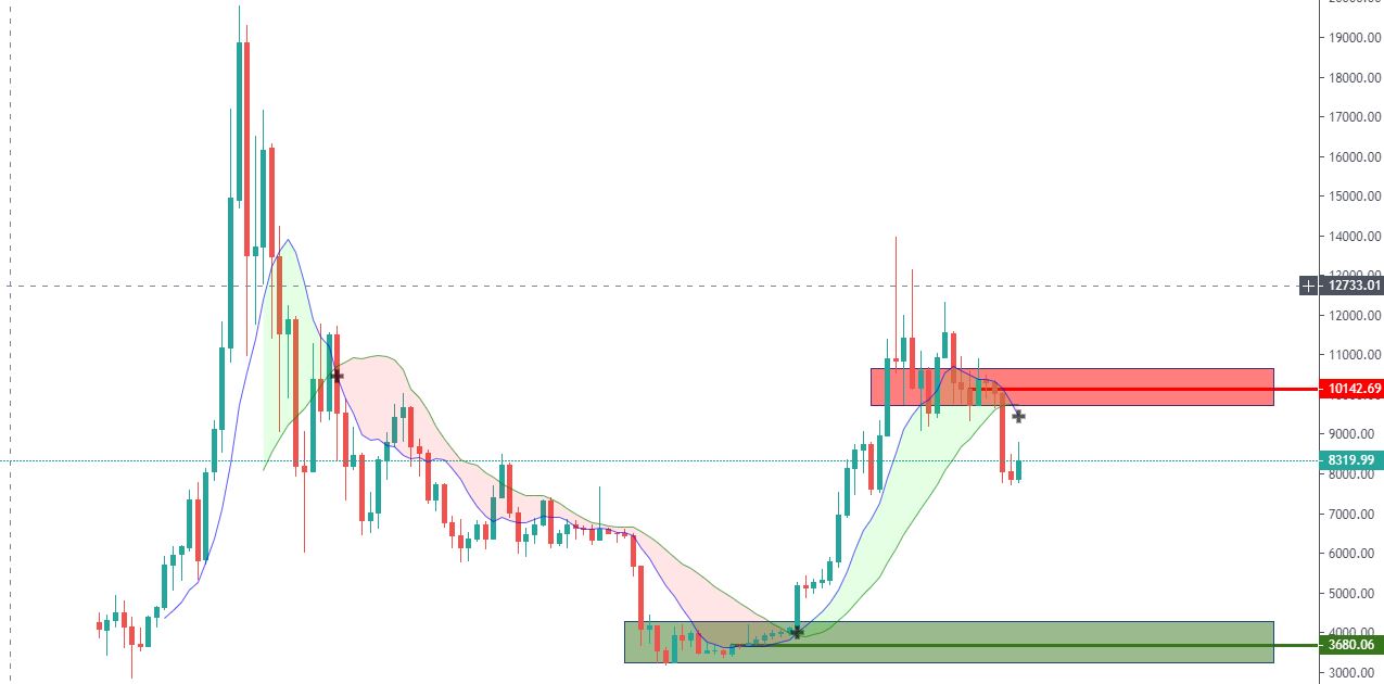 Tradingview - complete uitleg voor beginners - AllesOverCrypto