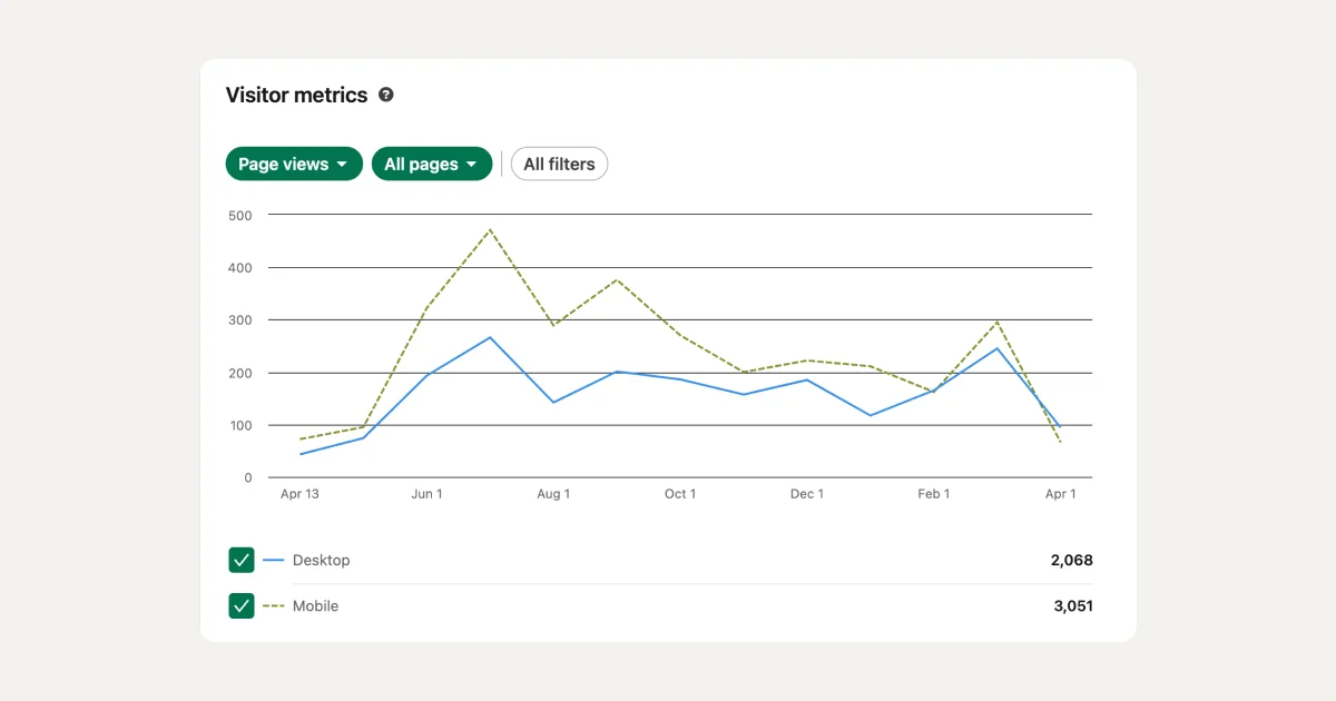 LinkedIn Impressions vs Views: Complete Guide with 2024 Data