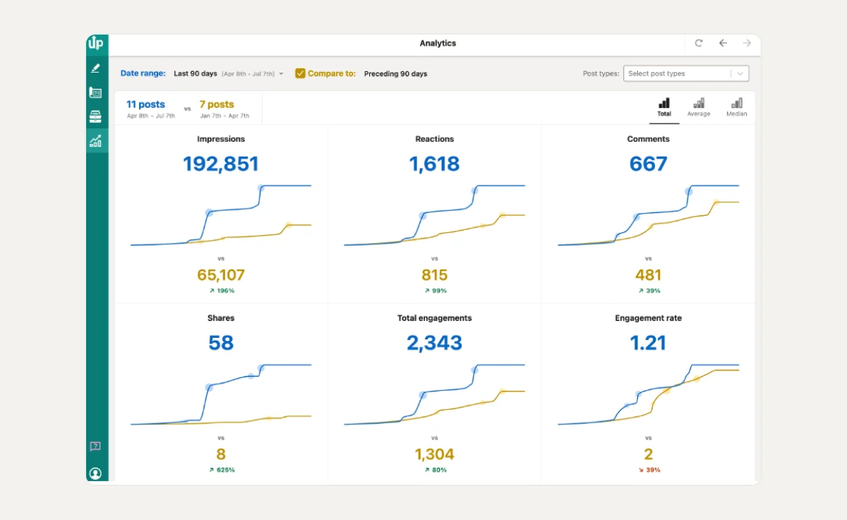 LinkedIn Impressions vs Views: Complete Guide with 2024 Data