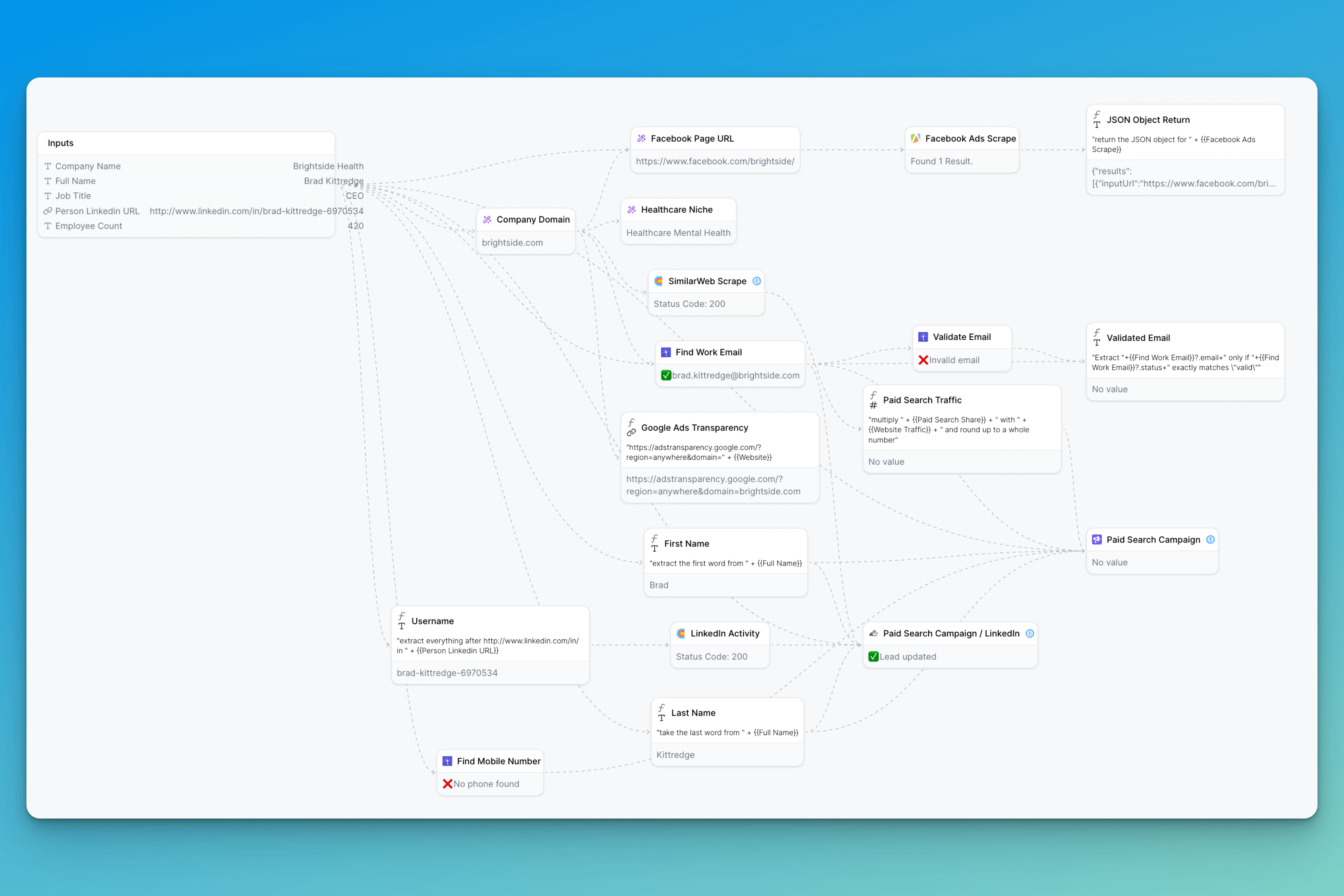 Reveal Lead's Activity on LinkedIn, Meta & Google Ads [Clay Template]