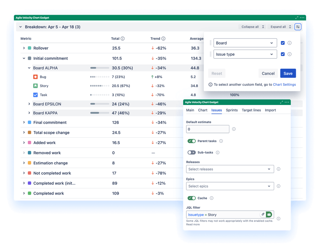 Advanced Velocity Chart in Jira and Confluence | Broken Build