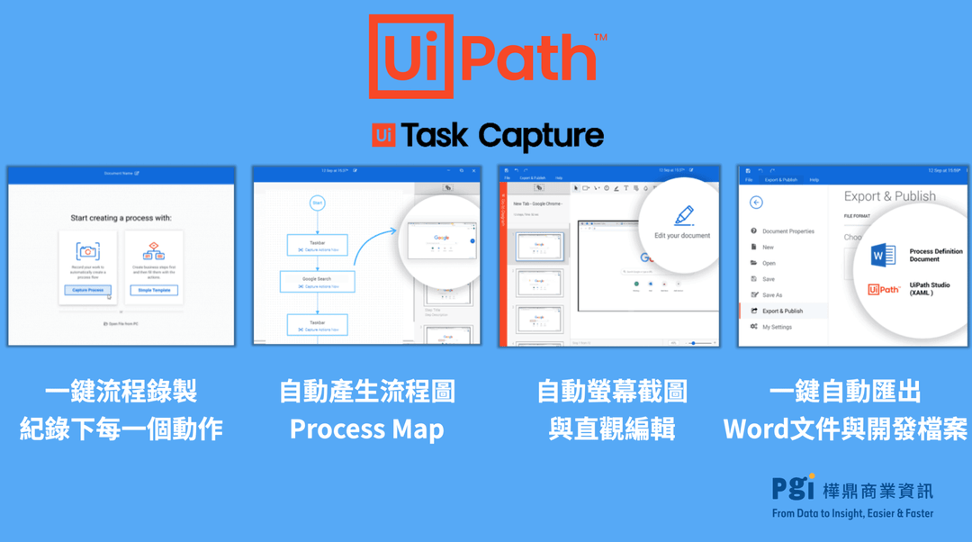 如何用 Task Capture 一鍵錄製流程＋自動生成文件