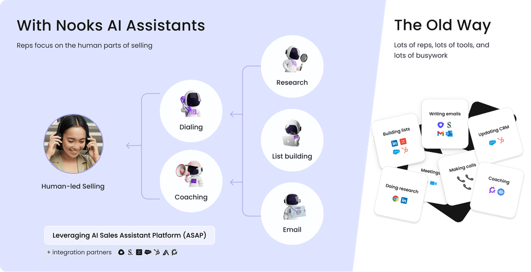Nooks - AI Sales Assistant Platform