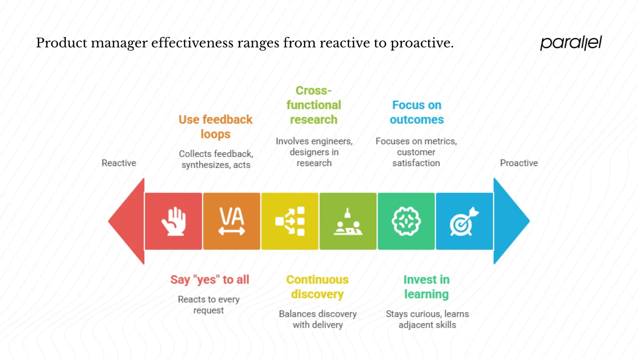 What Makes a Good Product Manager? Guide (2025)