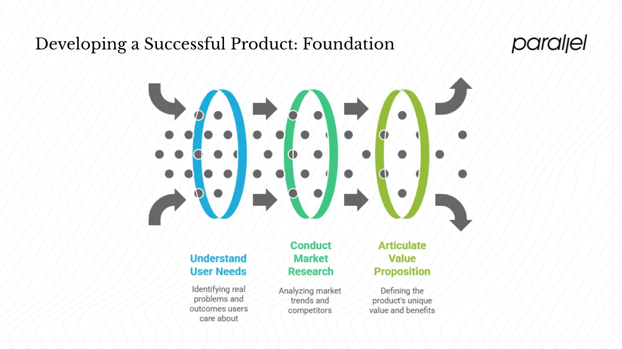 How to Create a Great Product: Complete Guide (2025)