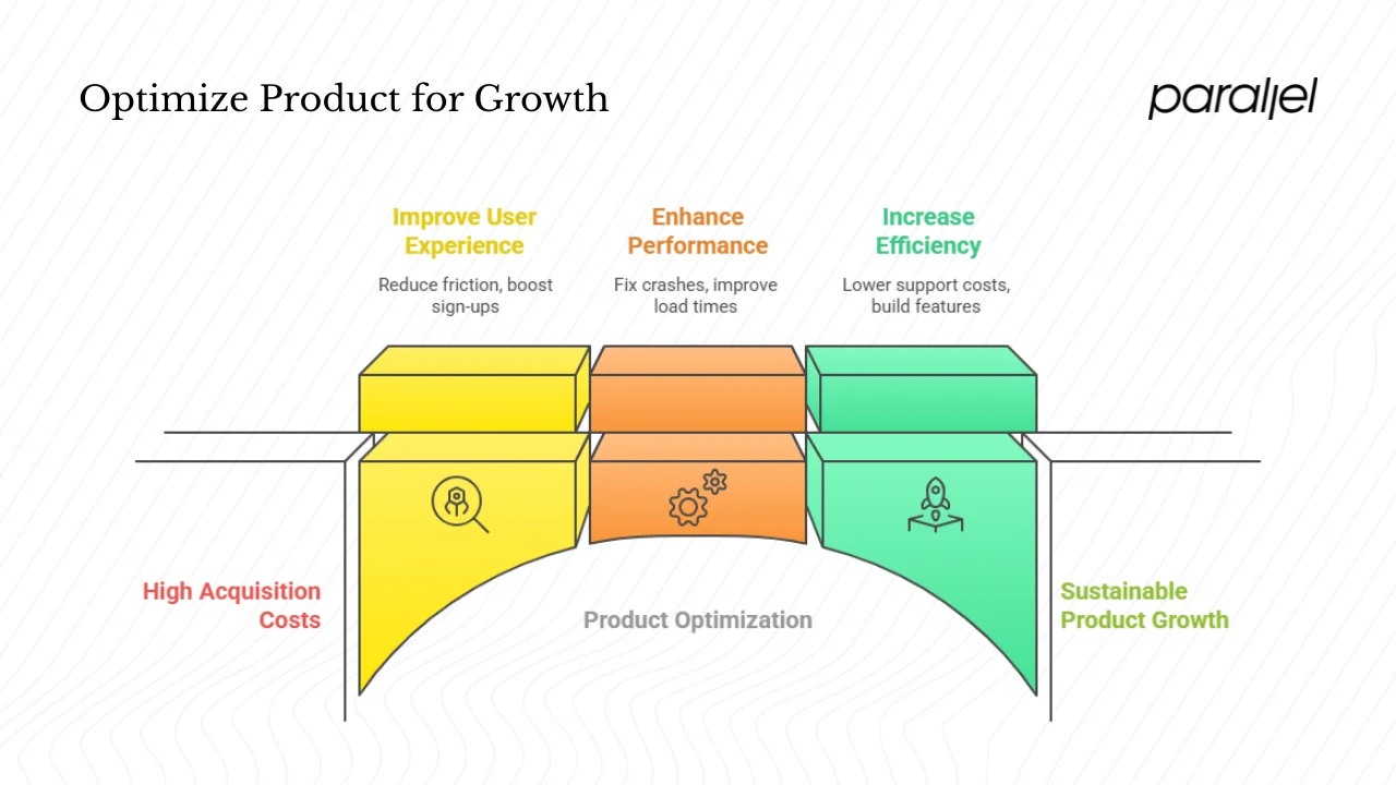 What Is Product Optimization? Guide (2025)