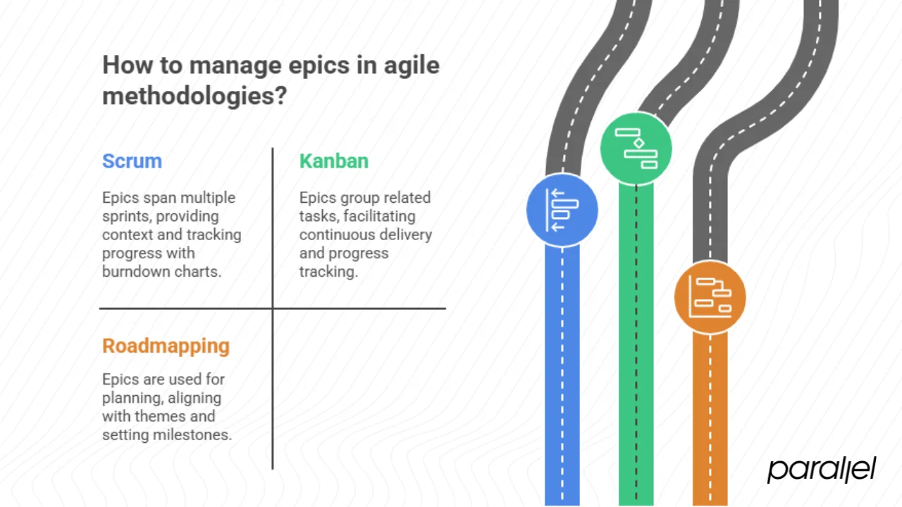 What Is an Agile Epic? Guide (2025)