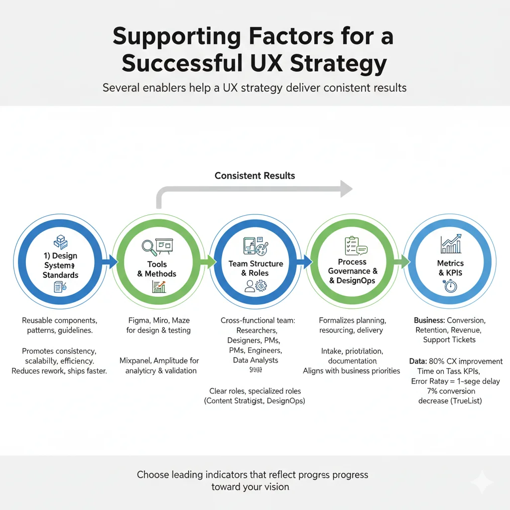 What Is UX Strategy? Guide (2025)