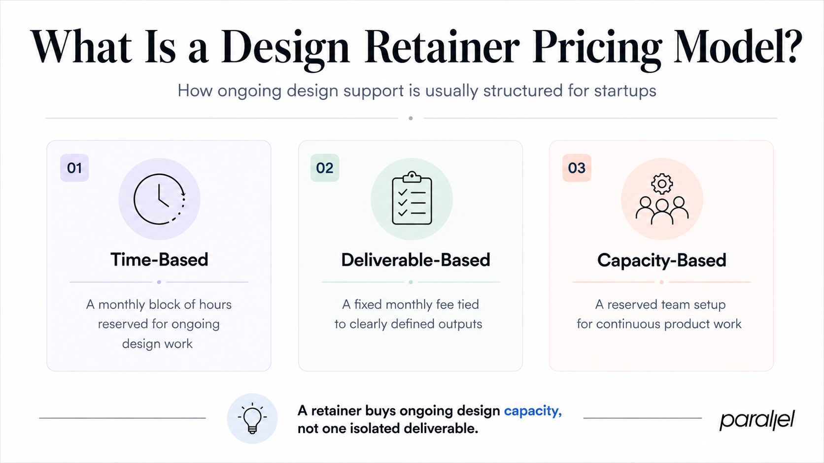 Design Retainer Pricing Explained | Parallel
