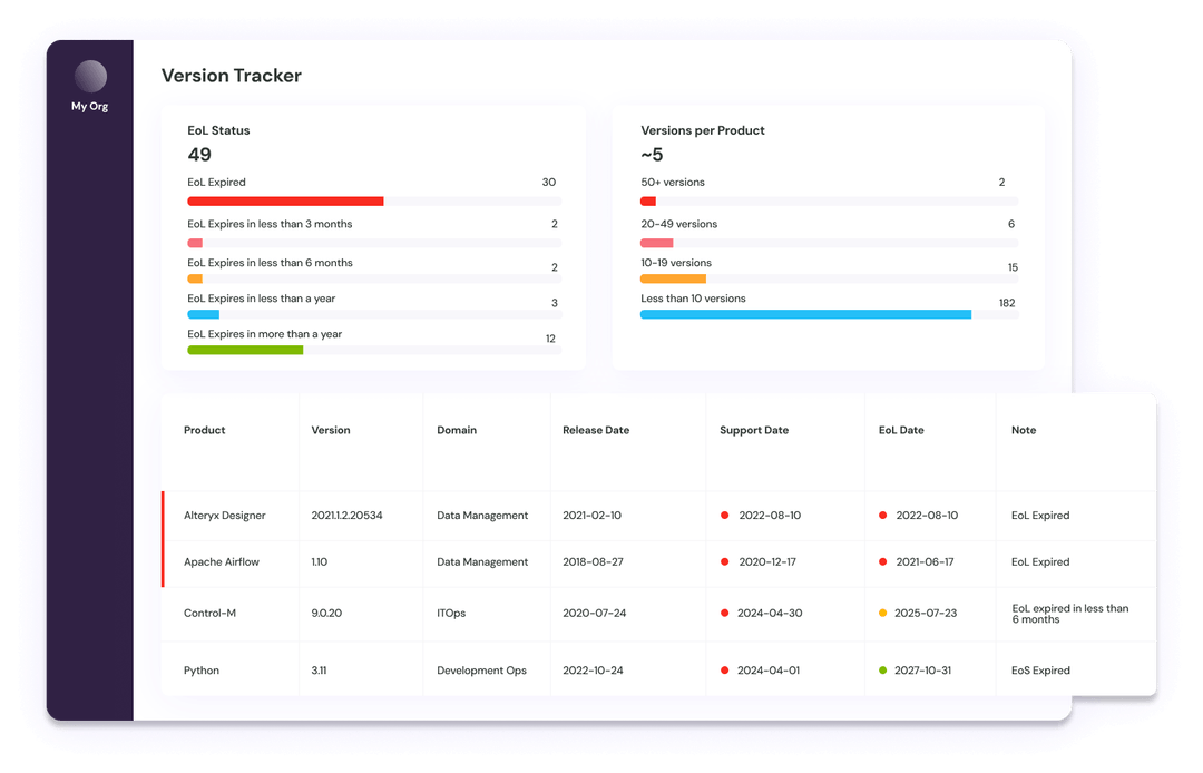 Entrio | Real-Time Technology Intelligence Platform