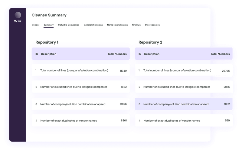 Entrio | Real-Time Technology Intelligence Platform