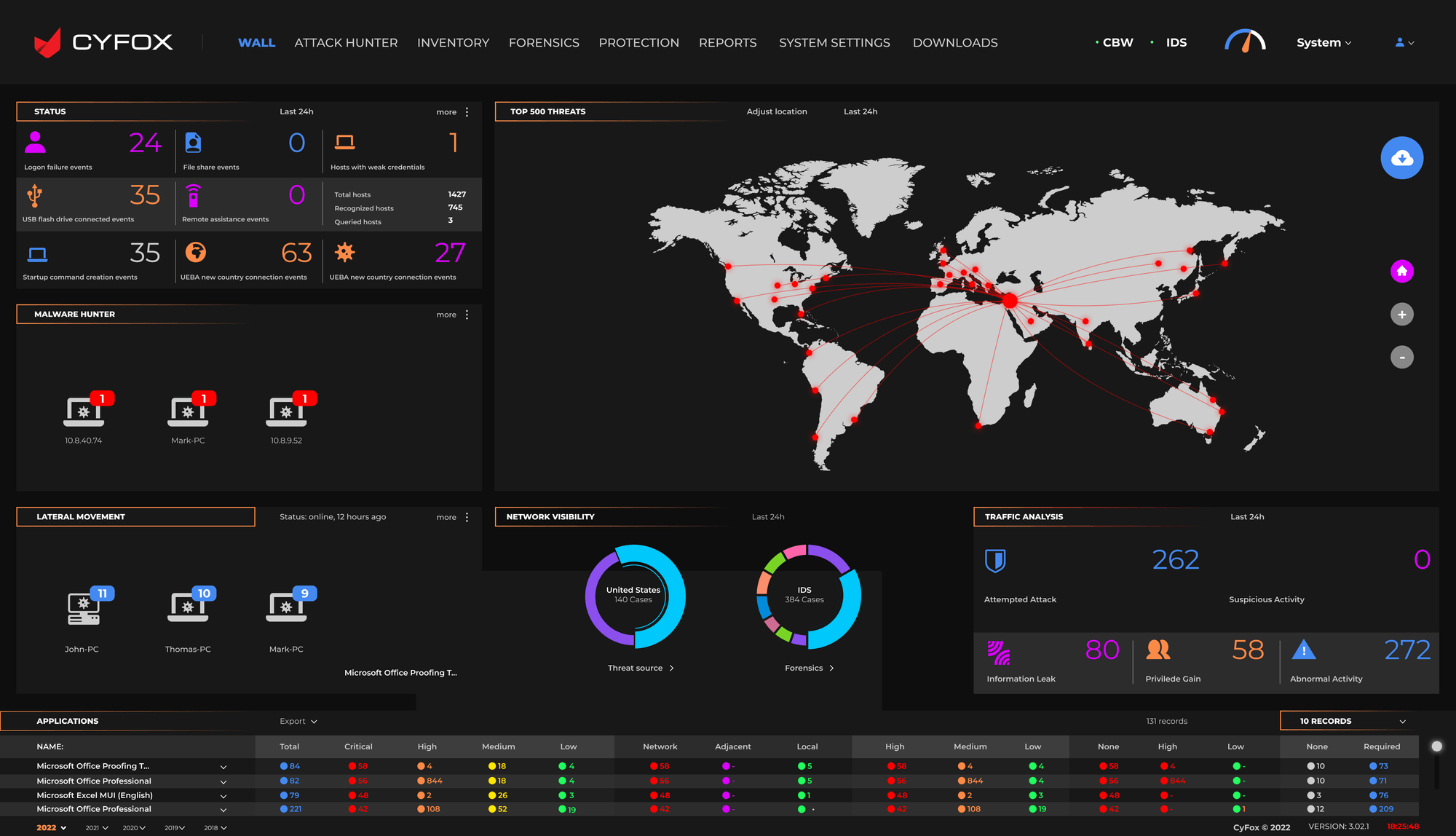 CYFOX | Advanced AI Cybersecurity Platform
