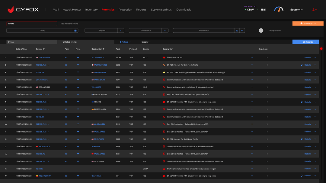 CYFOX | Advanced AI Cybersecurity Platform