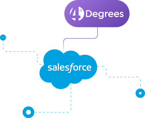 The Intelligent CRM For Relationship-driven Teams