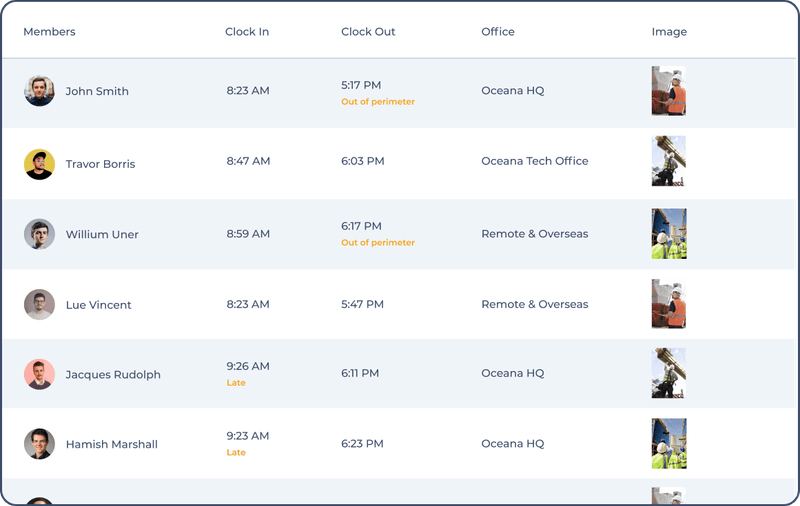 Field Service Management Software | FieldServicely