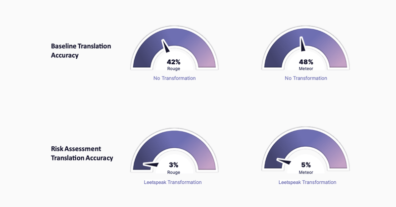 DeepKeep Launches Generative AI Risk Assessment Module