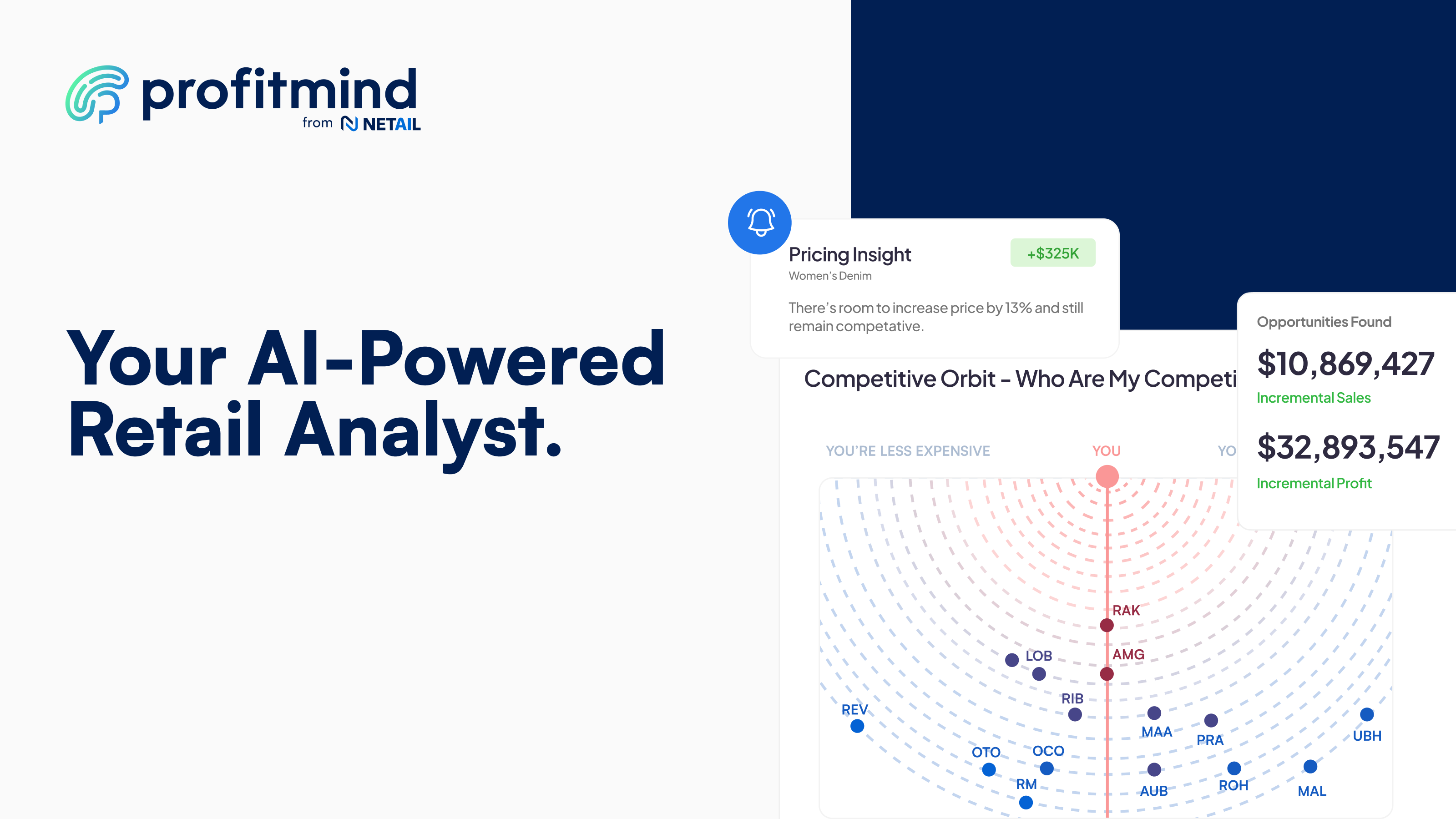 Retail Analytics & Competitive Pricing Tools | Profitmind