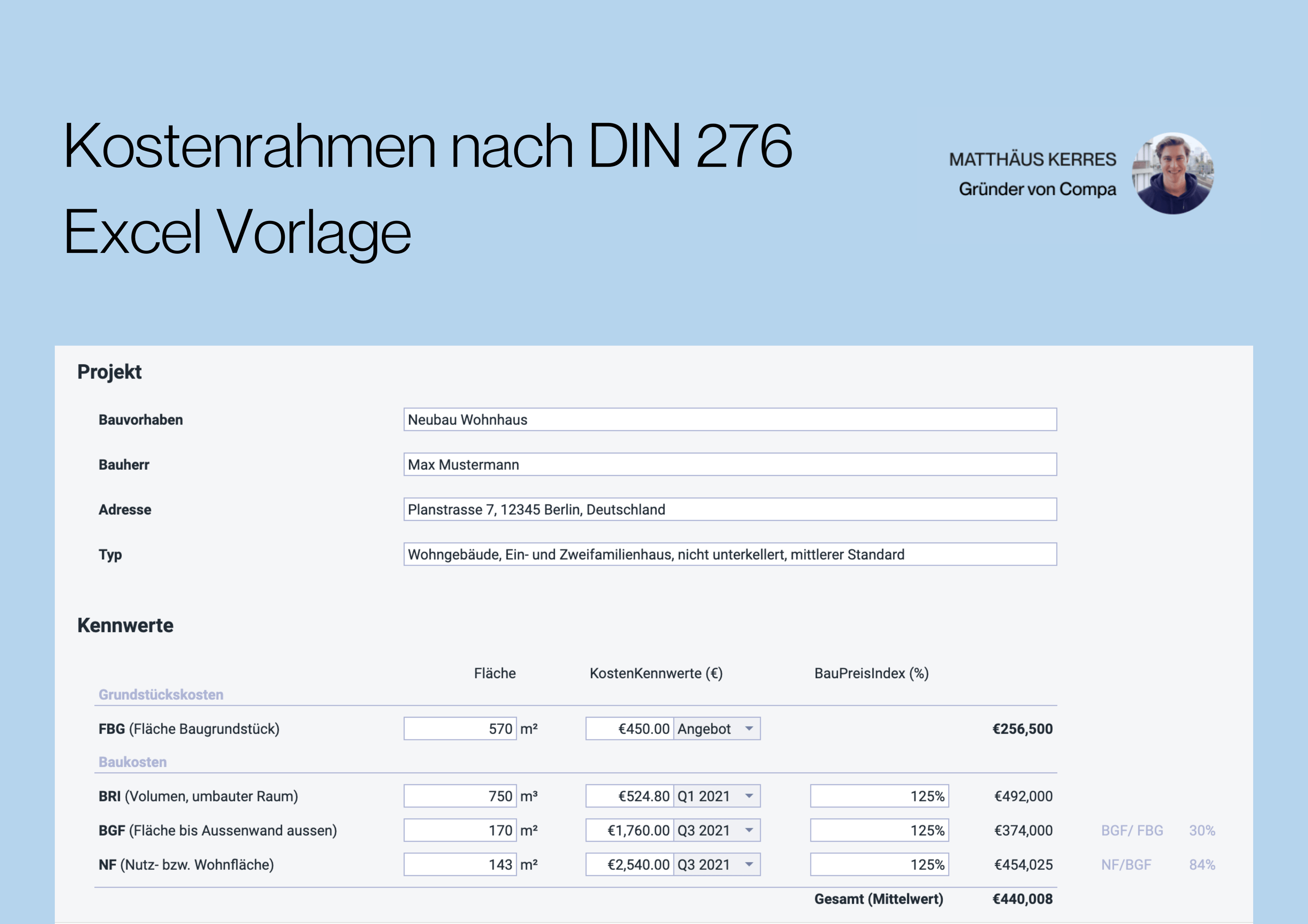 Kostenfeststellung nach DIN 276 im Überblick | Compa