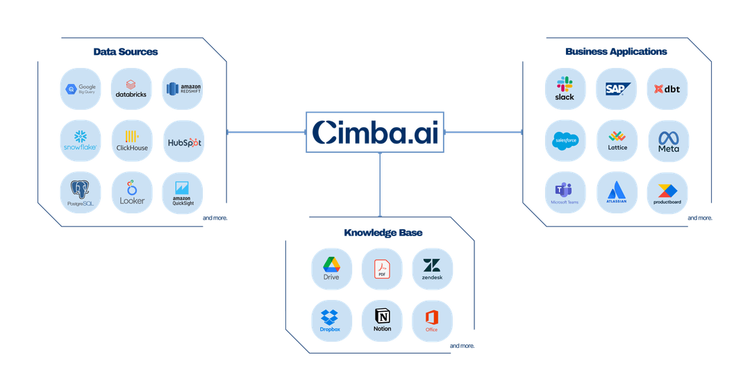 CIMBA - AI Analytics Agent Builder