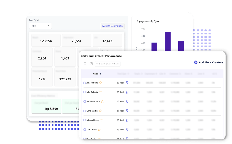 Slice - Influencer Marketing Platform For Payments & More