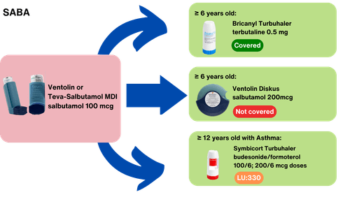 Inhaler Guide — Ontario