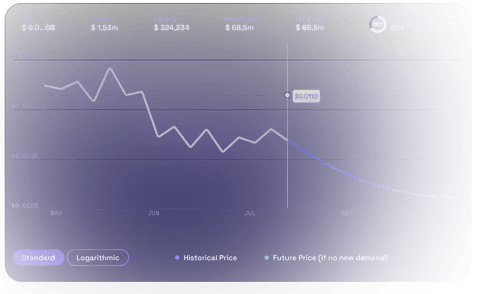 Fjord Foundry | Leading Token Sale Platform and Launchpad