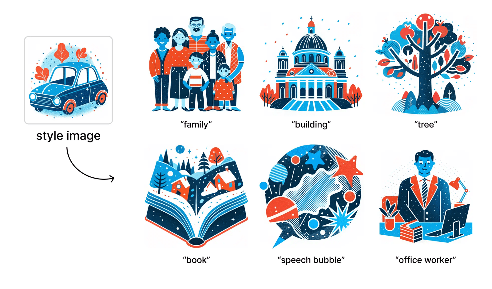 How to generate AI images in your own design style